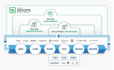 Xebialabs Devops Platform HD Png Download Transparent Png Image PNGitem