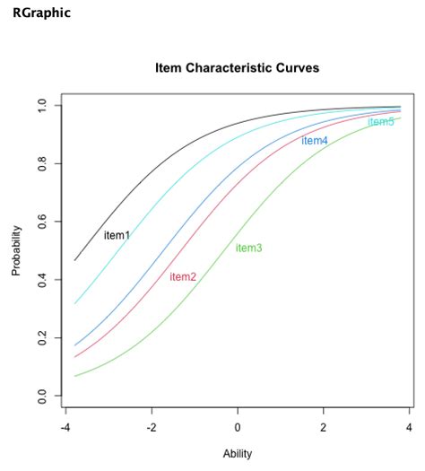 Github Ibmpredictiveanalytics Spssinc Rasch Estimate A Rasch Model