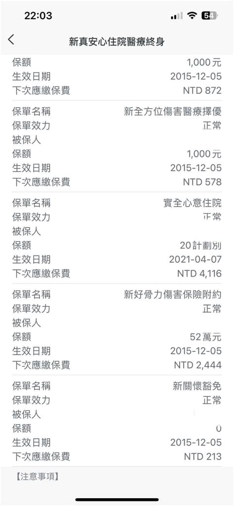 請益 全球人壽 保險業板 Dcard