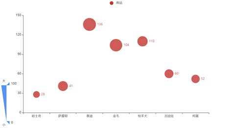 Pyecharts库基本使用pyecharts Toolbox Csdn博客