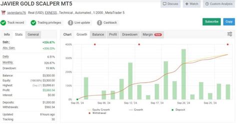 Javier Trading Scalper Gold Ea Mt4 With Setfiles Bonus Mt5 Version
