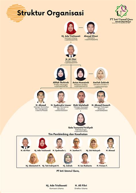 Struktur Pt Inti Ummul Quro Ummul Quro