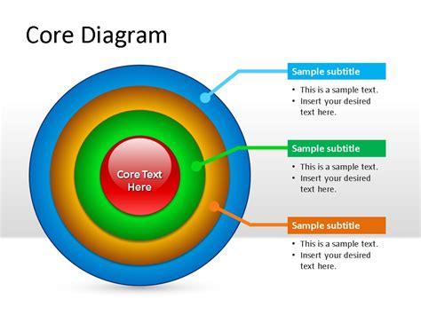Core Diagram Powerpoint Template