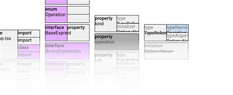 Github Tehwalrisforest A Multi Cursor Structural Editor Prototype