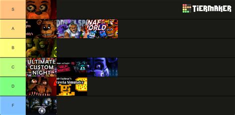 fnaf game tierlist by katomatic22 on DeviantArt