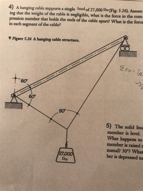 Solved 4 A Hanging Cable Supports A Single Load Of 27 000 Chegg
