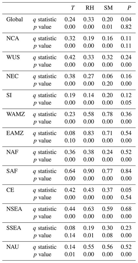 Acp Spatiotemporal Variation Characteristics Of Global Fires And Their Emissions