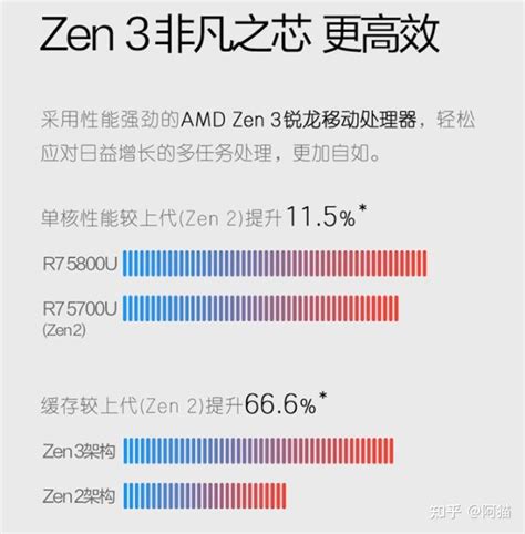 轻薄办公本选 Intel 还是 Amd 处理器？
