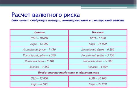 Управление рыночным риском презентация онлайн