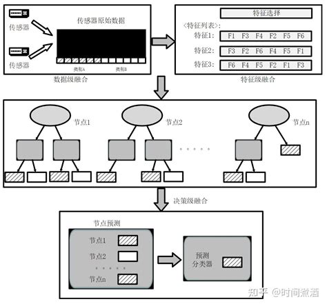 基于雾计算和随机森林的变压器温度监测及故障预测 上 知乎