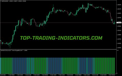 Rsi Tf Indicator Top MT Indicators Mq Or Ex Top Trading Indicators Com Best