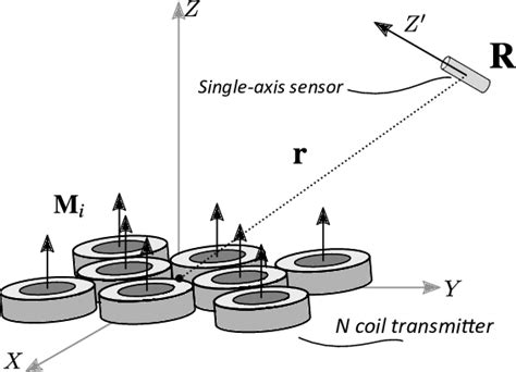 General Single Axis Sensor Tracking System Download Scientific Diagram