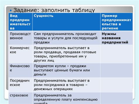 Виды и формы предпринимательской деятельности презентация онлайн
