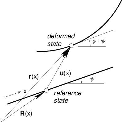 Kinematics Of The Problem Download Scientific Diagram