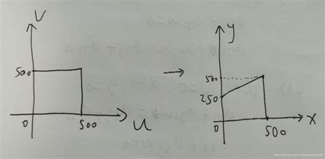 仿射变换、透视变换、图像配准仿射配准 Csdn博客