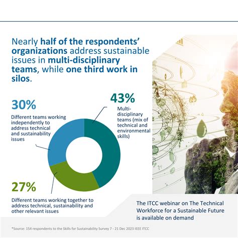 Skills For Sustainability Ieee Technology Climate Center Itcc