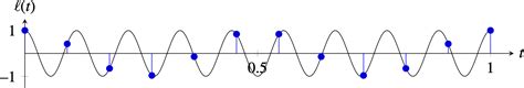 20 Image Sampling And Aliasing Foundations Of Computer Vision