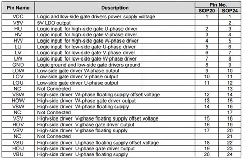3 phase high voltage gate driver ic 3 3v 5v 15v input logic compatible