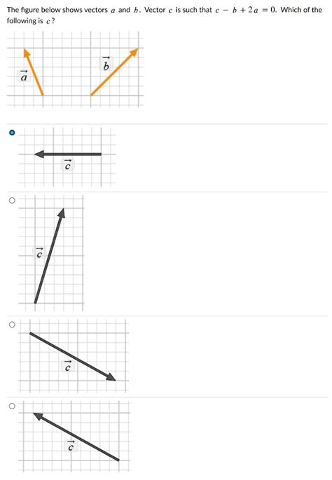 The Figure Below Shows Vectors A⃗ And B⃗ Vector C⃗ Is Such That C⃗ B⃗ 2a⃗ 0⃗ Which Of