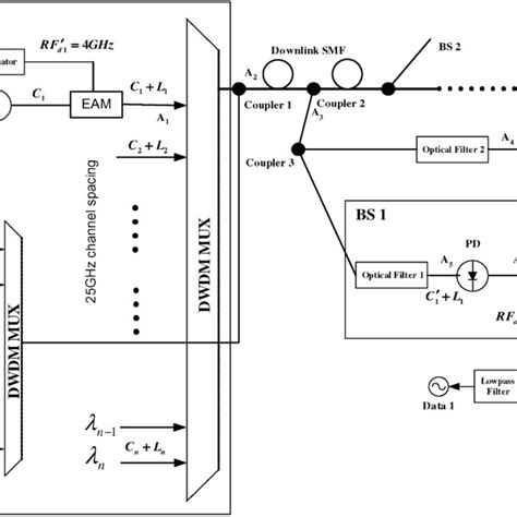 Schematic Illustration Of The Proposed Rof Downlink System With The