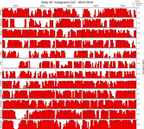 Figure 16 From Anomaly Detection For Gong Doppler Imagery Using A
