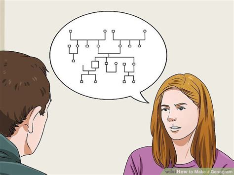 How To Make A Genogram 14 Steps With Pictures Artofit