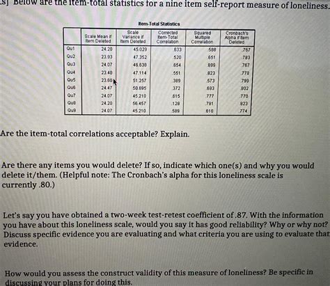 Solved Are The Item Total Correlations Acceptable Explain