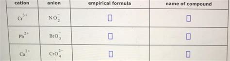 Solved Some Ionic Compounds Cation Anion Empirical Formula Name Of 1 Answer Transtutors