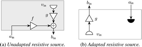 Figure 2 From Modeling Time Varying Reactances Using Wave Digital Filters Semantic Scholar