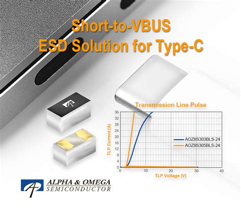 Esd Solutions W High Trigger Ultra Low Clamping Voltage