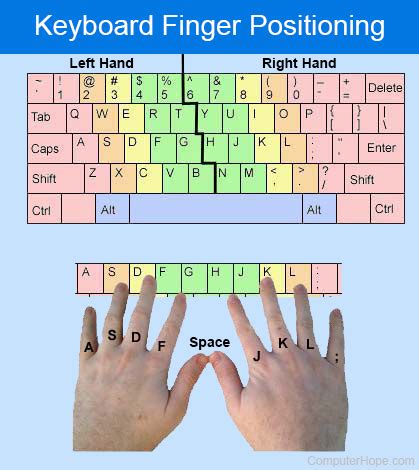 What Is The Top Row Keys