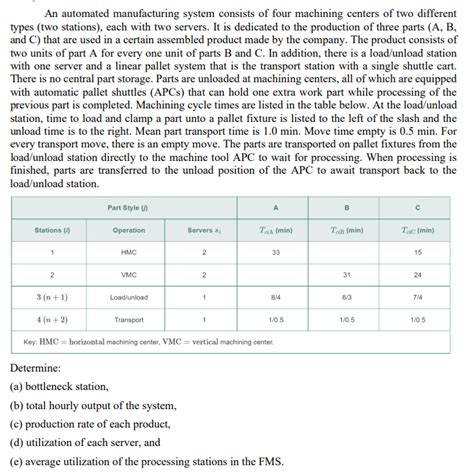 Solved An Automated Manufacturing System Consists Of Four