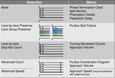 1 Udot Detection And Metrics Mackey 2017 Download Scientific Diagram