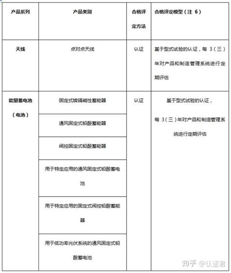巴西ANATEL电信产品认证九电信产品合格评定类型介绍 知乎