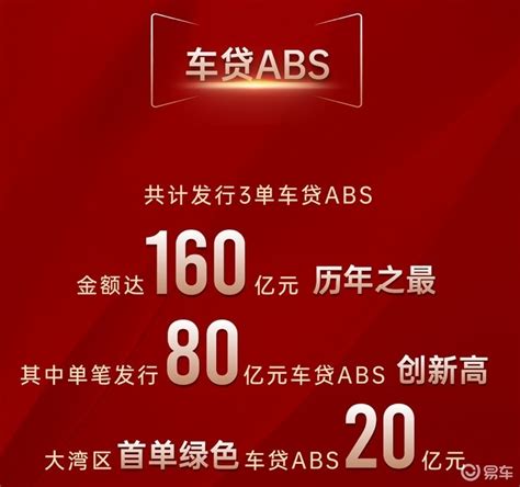 传祺e9广汽汇理汽车金融2023年共计发行3单车贷abs易车