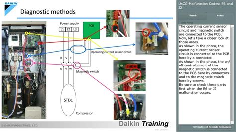 daikin e6 and j2 error code troubleshooting youtube