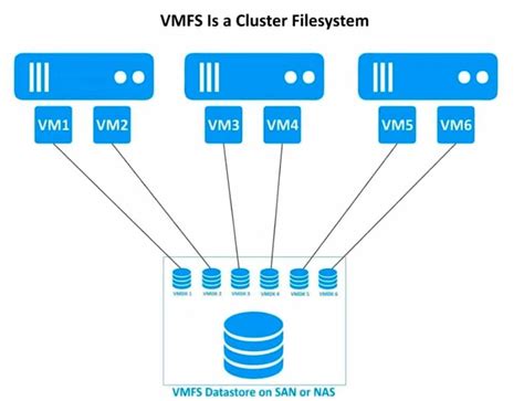 Essential Tools For Vmfs Data Recovery Restoring Esxi And Vsphere Hypervisor Virtual Disks