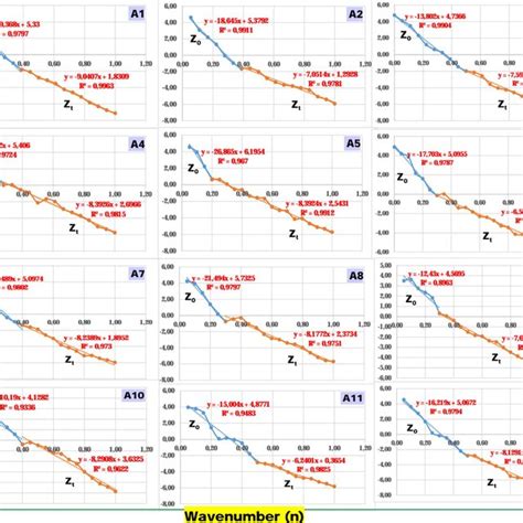 Power Spectrum Associated With The First 12 Anomaly Blocks Download Scientific Diagram