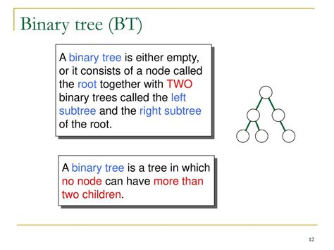Trees Saurav Karmakar Ppt Download