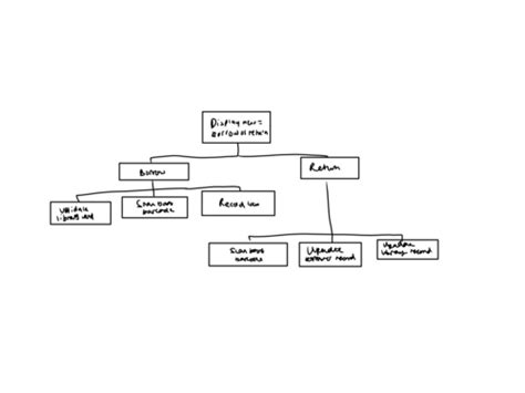 Computer Science Topic 21 Algorithms Flashcards Quizlet