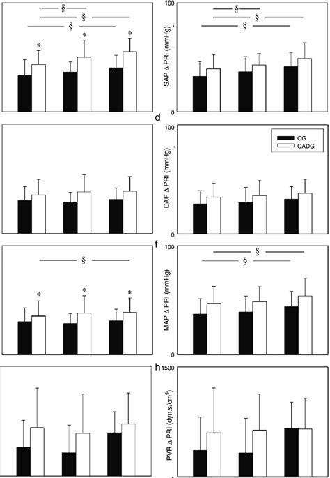 Values Are Expressed As Mean ± Standard Deviation Cg Control Group Download Scientific