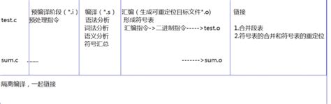 Program Environment And Preprocessing