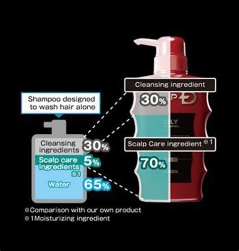 Angfa Scalp D Medical Shampoo Dry Skin Type 350ml Made In Japan