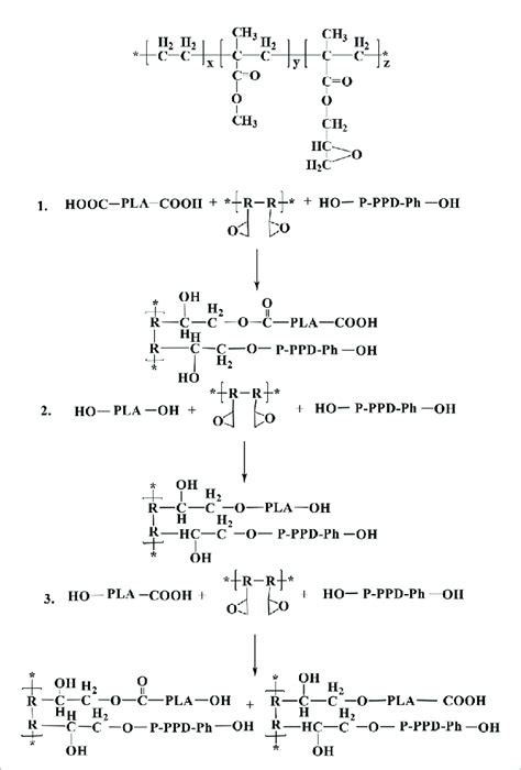 Structural Formula Of ECE And Major Chemical Reactions That May Occur Download Scientific