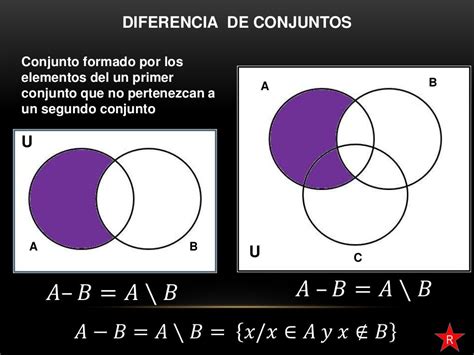 Ejemplo En Diagrama De Venn De Complemento De Un Conjunto Di