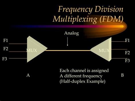Ppt Chapter Multiplexing Powerpoint Presentation Free Download Id7081914