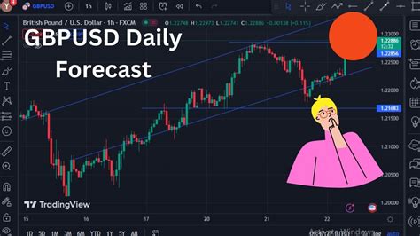 Gbpusd Technical Analysi Gbpusd Analysis Today Gbpusd Daily