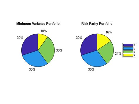 Risk Parity Or Budgeting With Constraints