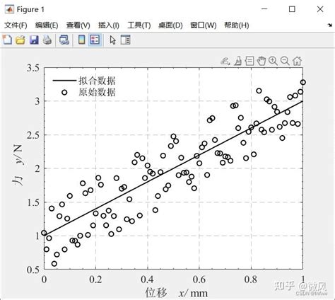 【matlab学习笔记】绘图——去除上、右边框刻度 知乎
