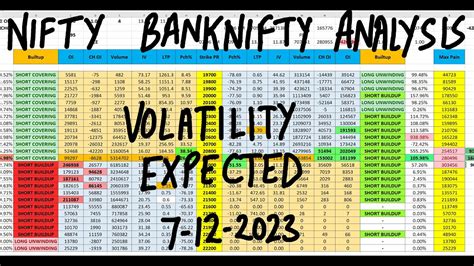 Nifty Prediction For Tomorrow 7th Dec Bank Nifty Tomorrow Prediction